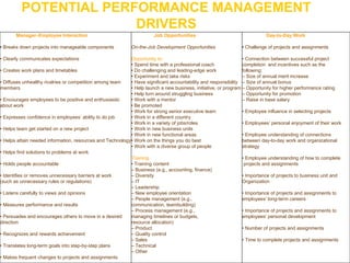 Performance Management System | PPT