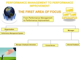 Performance Management System | PPT