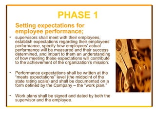 Performance Management System | PPT