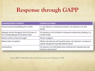 Fighting Pneumonia: Issues and Challenges | PPTX