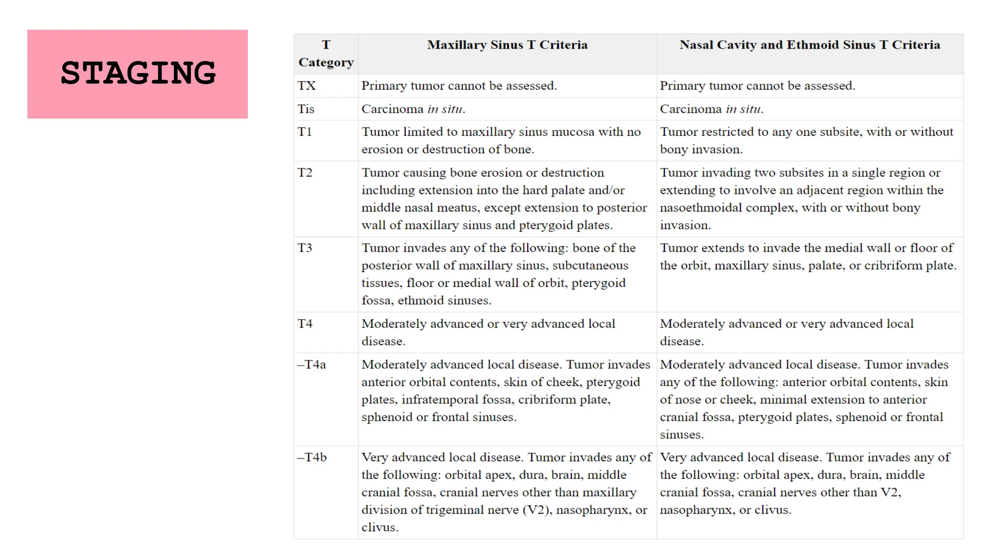 Paranasal sinus tumours - management principles | PPTX