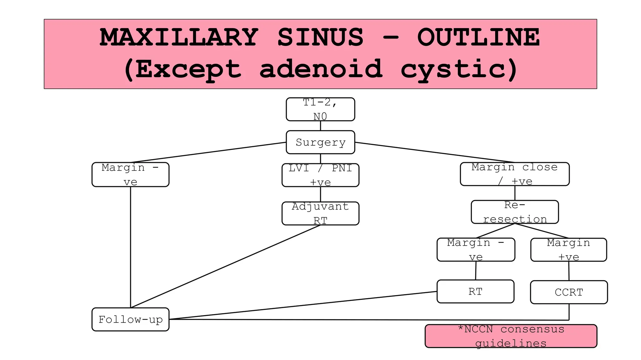 Paranasal sinus tumours - management principles | PPTX