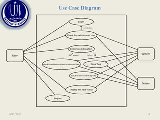 Presentation pocket reminder | PPT