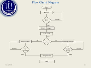 Presentation pocket reminder | PPT