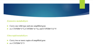 Presentation polymorphism affecting drug metabolism | PPTX
