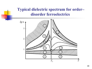 Dielectric Spectroscopy and Dielectric Permittivity Physical Nature | PPT