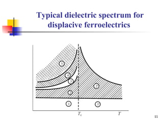 Dielectric Spectroscopy and Dielectric Permittivity Physical Nature | PPT