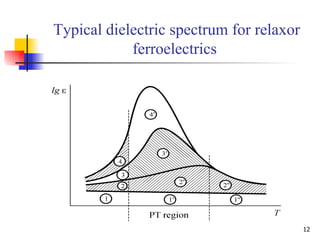 Dielectric Spectroscopy and Dielectric Permittivity Physical Nature | PPT