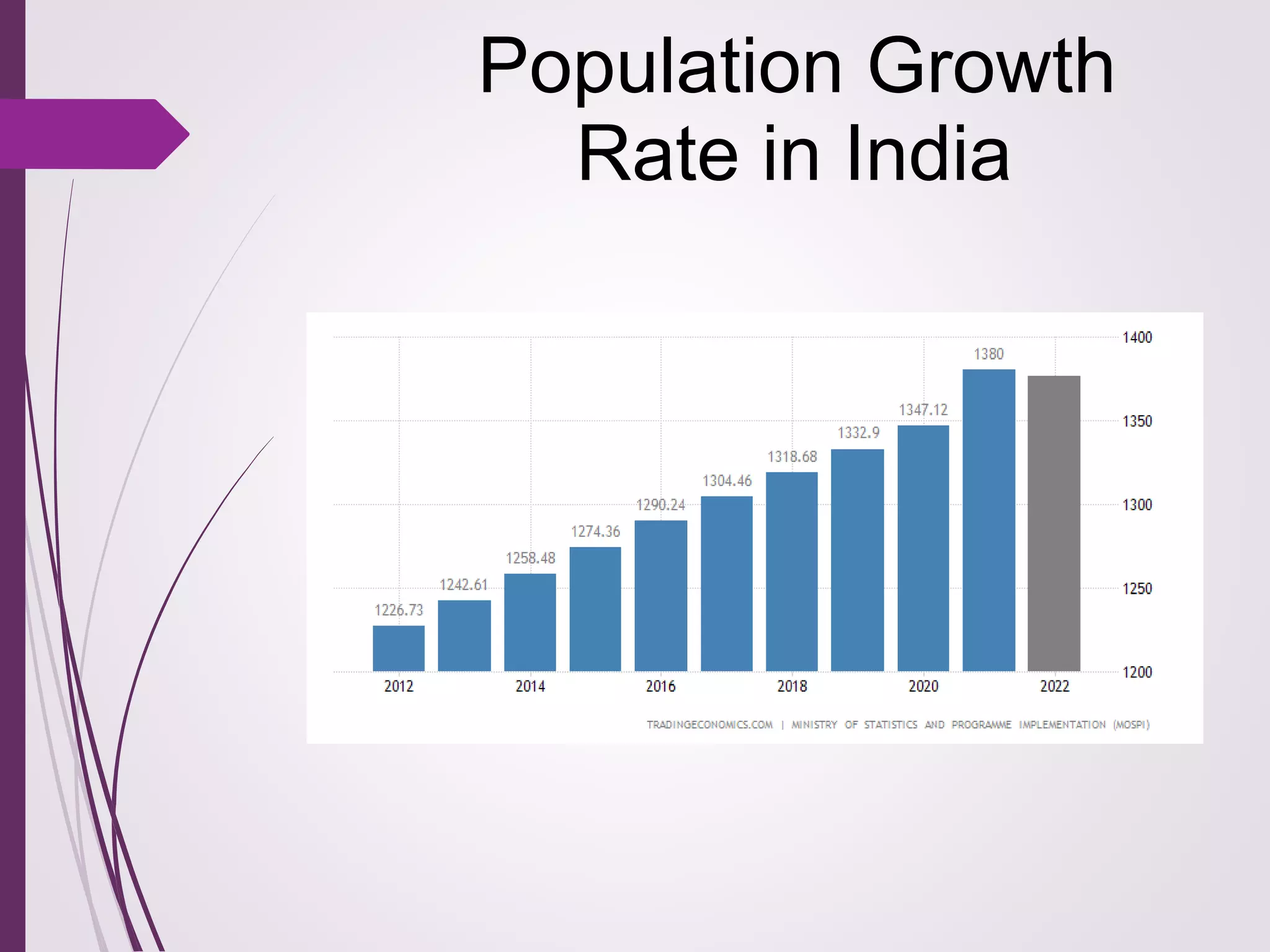 population ppt | PPTX