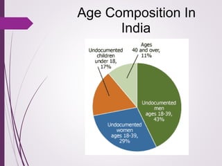 population ppt | PPTX