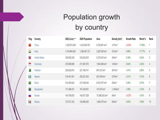 population ppt | PPTX