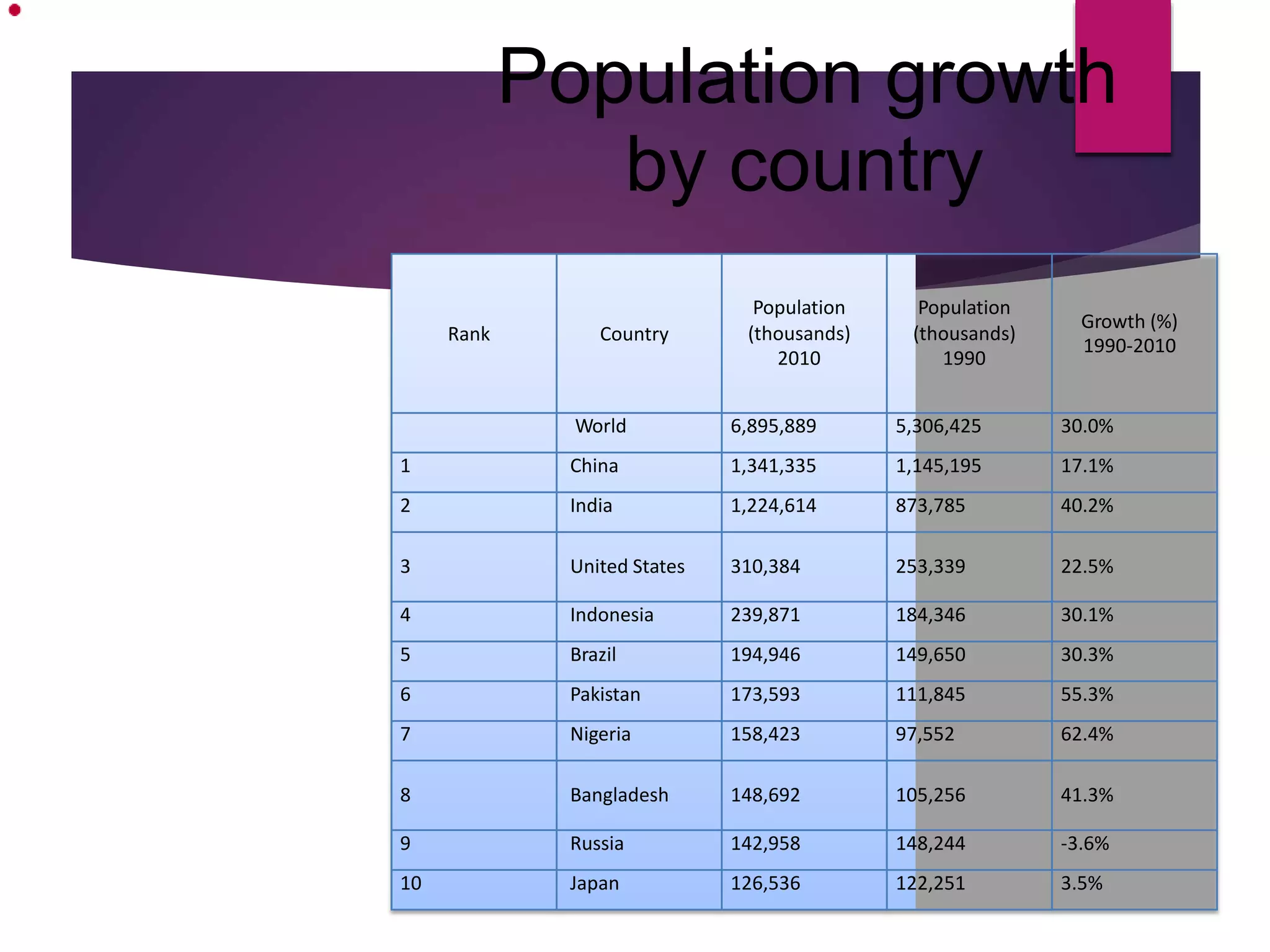 GEOGRAPHY PPT 10TH | PPT