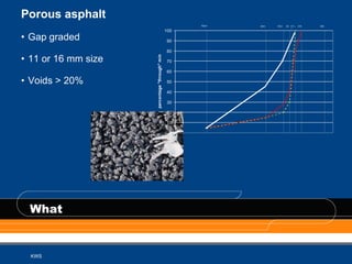 Recycling Porous Asphalt | PPT