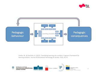 How Learning Analytics can Support Teaching and Learning | PDF