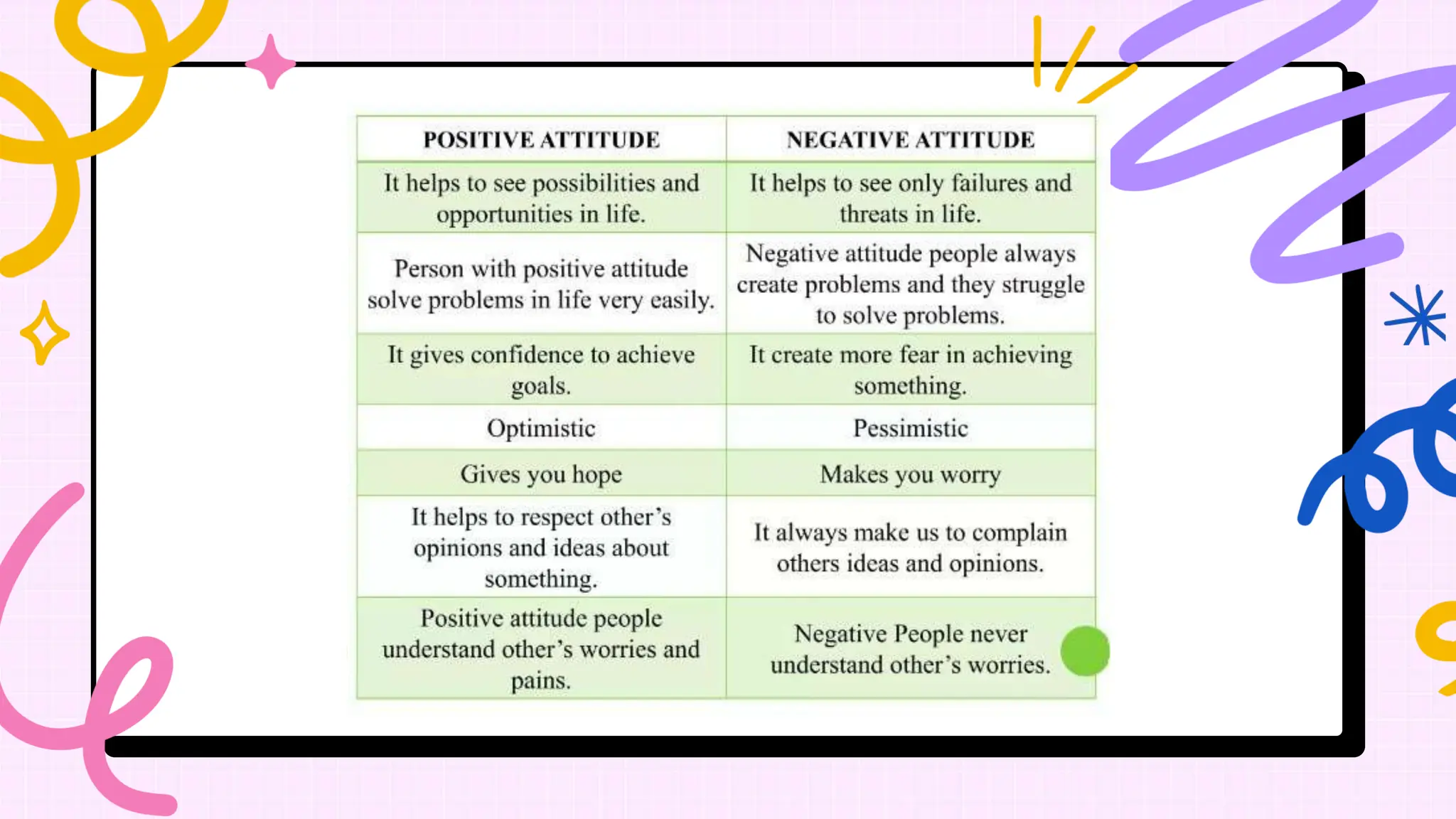 Presentation Visual Aid for Positivity.pptx