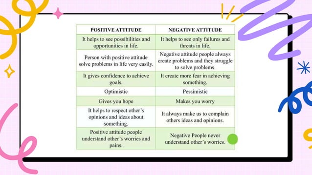 Presentation Visual Aid for Positivity.pptx
