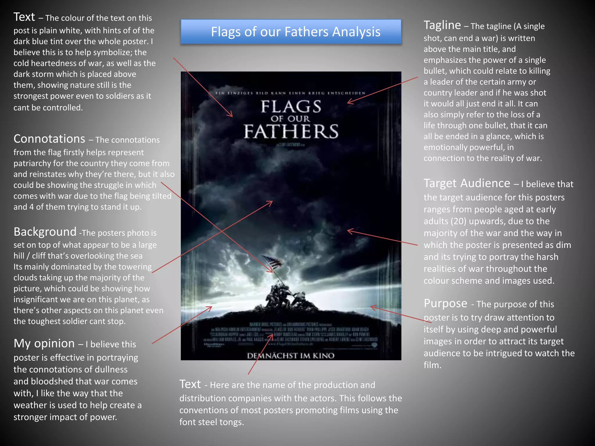 A2 Media - Film Poster Analysis | PPT | Free Download