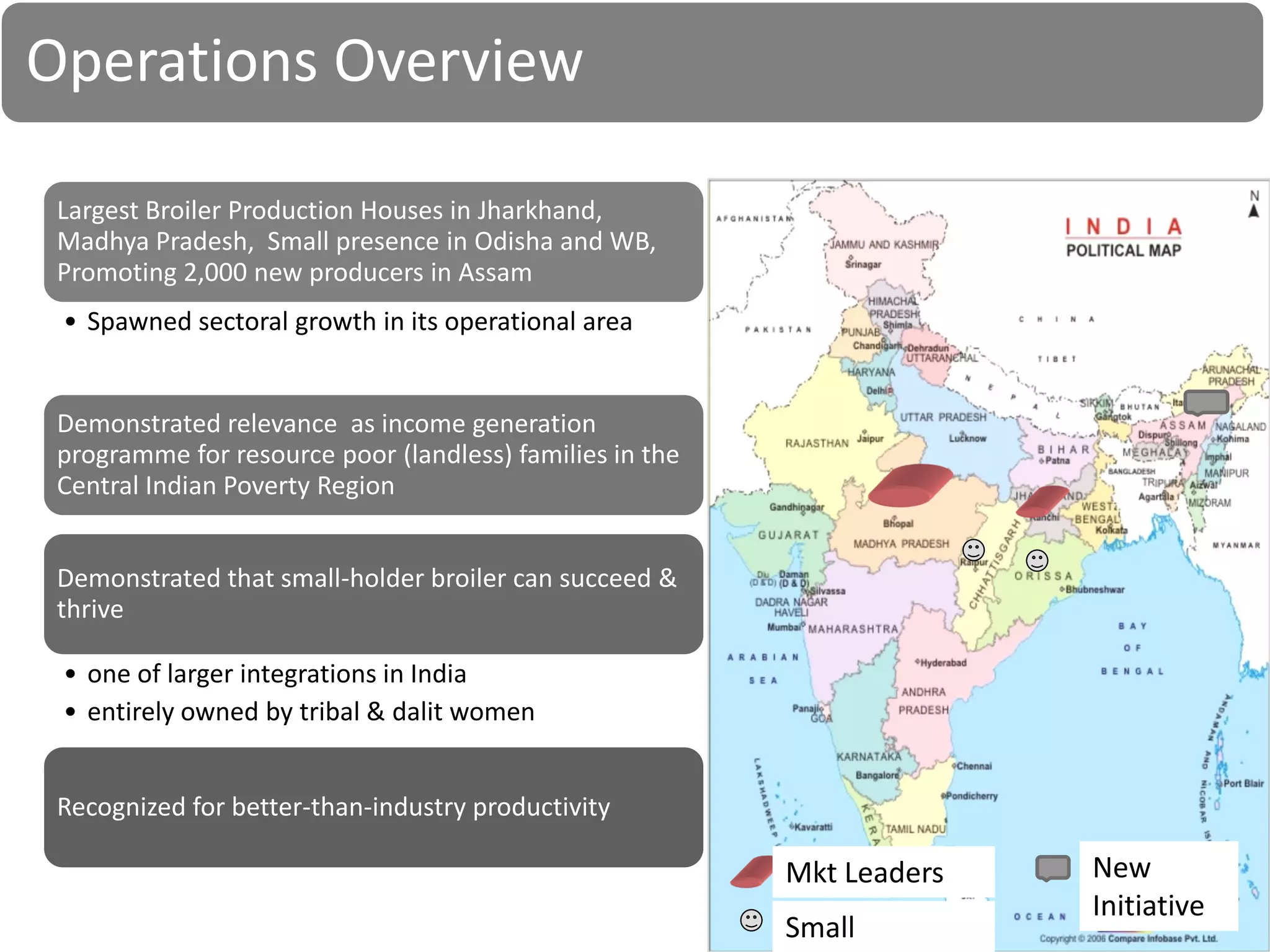 Presentation poultry project India | PDF
