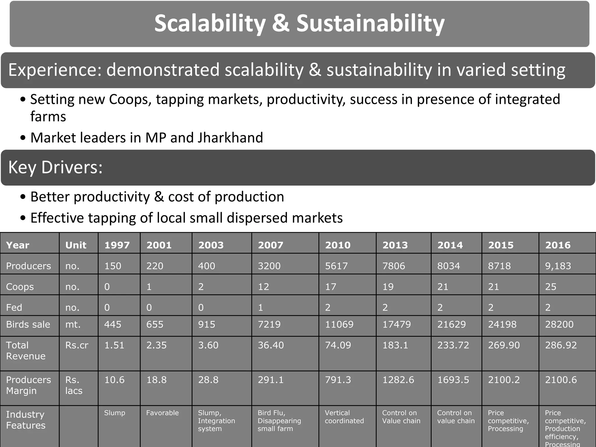 Presentation poultry project India | PDF