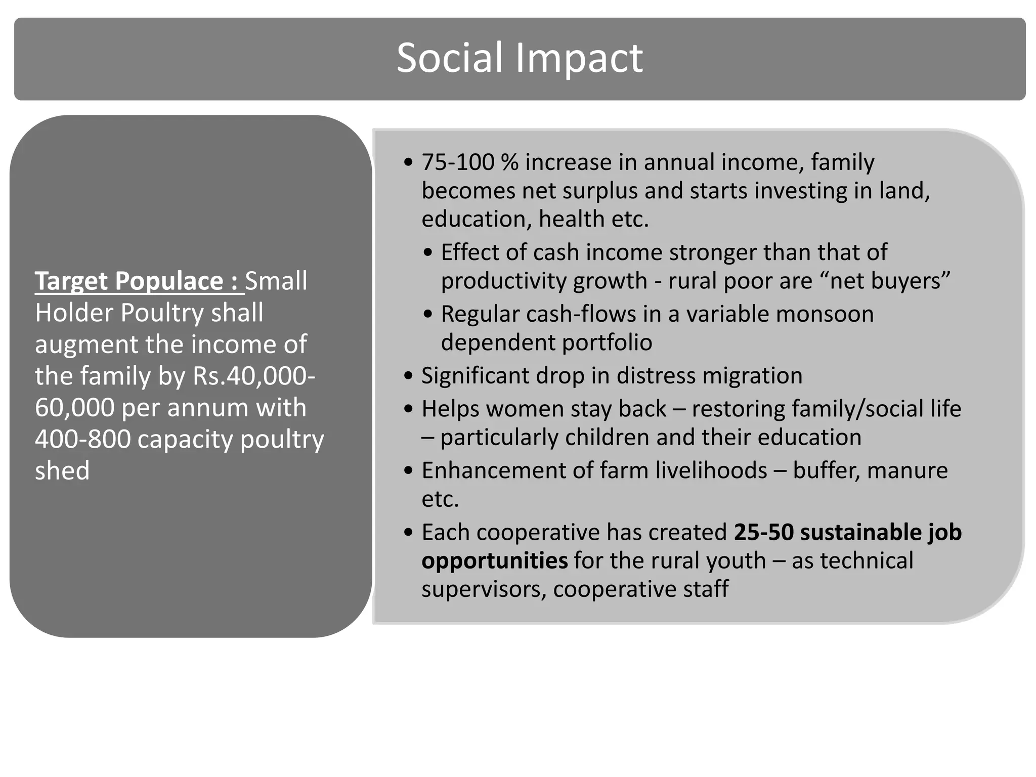 Presentation poultry project India | PDF