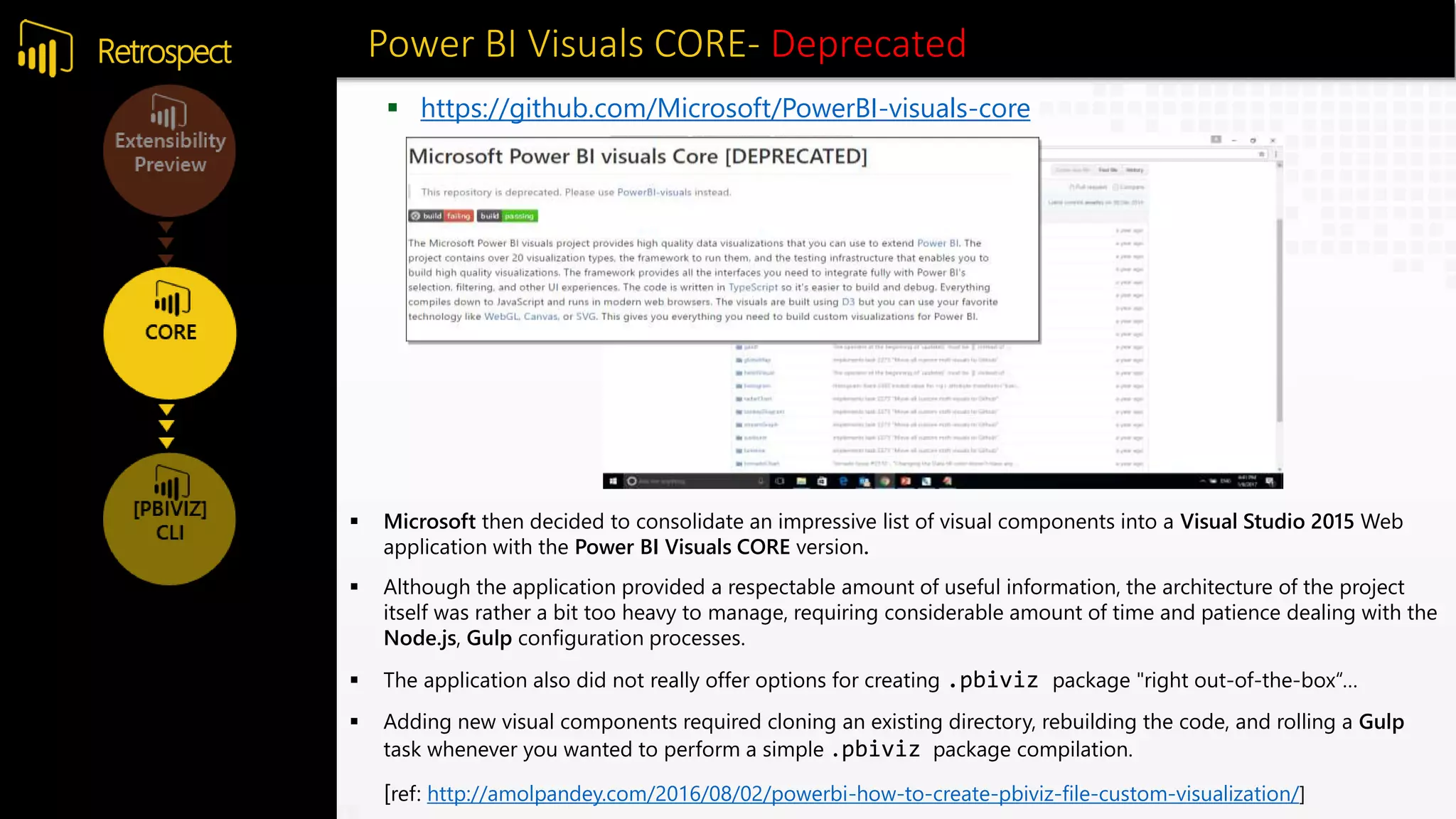 Creating custom visuals with Power BI Visuals CLI | PPTX | Web Development | Internet