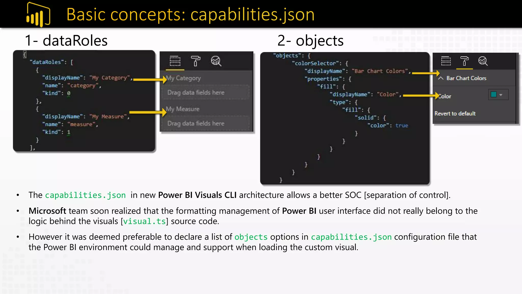 Creating custom visuals with Power BI Visuals CLI | PPTX