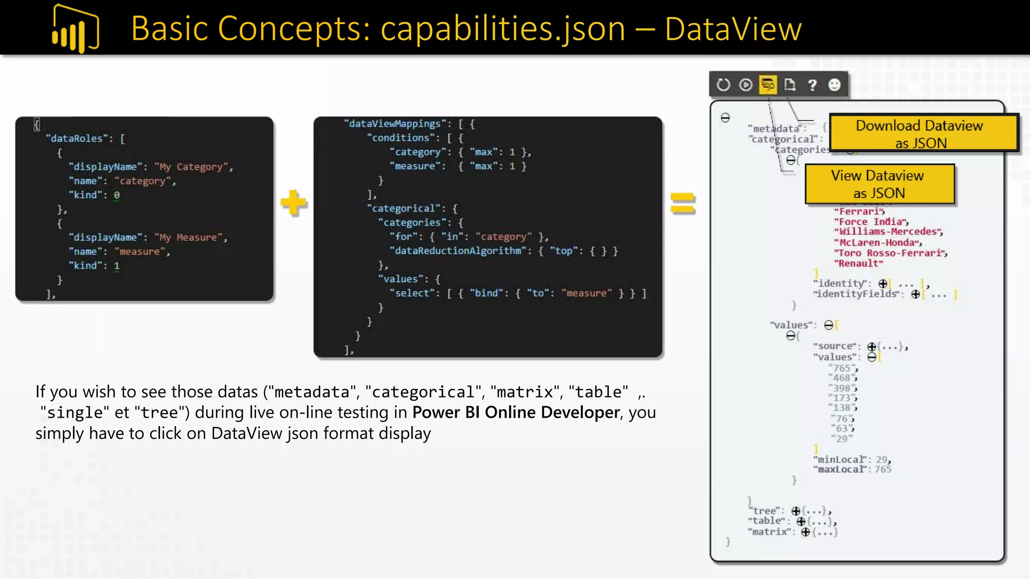 Creating custom visuals with Power BI Visuals CLI | PPTX | Web Development | Internet