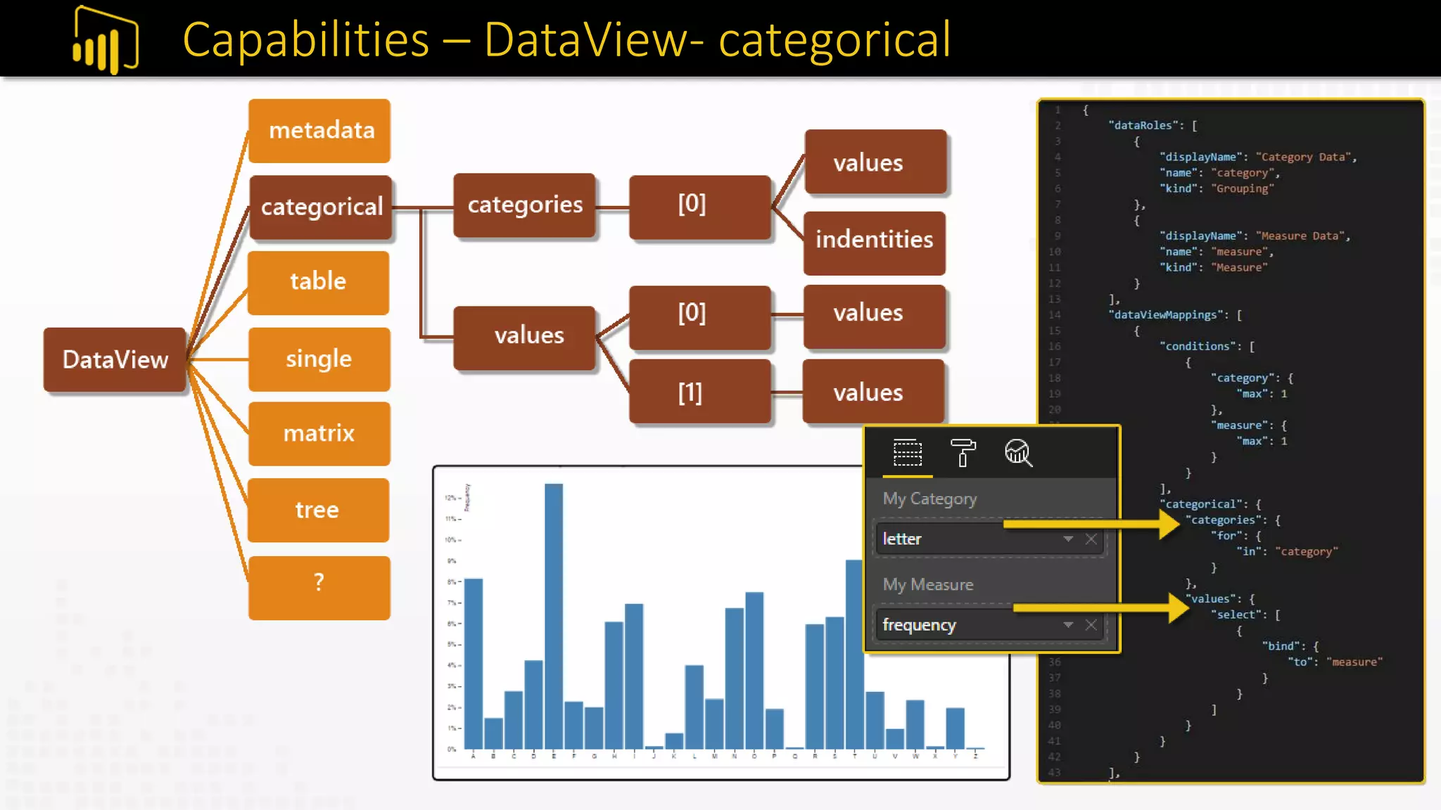 Creating custom visuals with Power BI Visuals CLI | PPTX | Web Development | Internet