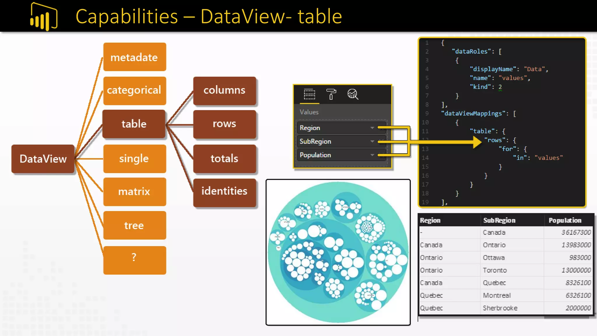 Creating custom visuals with Power BI Visuals CLI | PPTX | Web Development | Internet