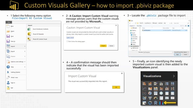 Creating custom visuals with Power BI Visuals CLI | PPTX | Web Development | Internet