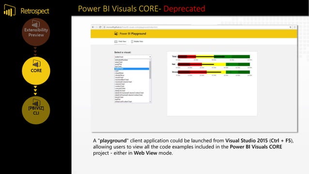 Creating custom visuals with Power BI Visuals CLI | PPTX | Web Development | Internet