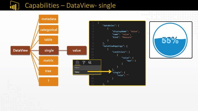 Creating custom visuals with Power BI Visuals CLI | PPTX | Web Development | Internet
