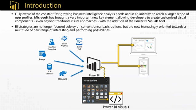 Creating custom visuals with Power BI Visuals CLI | PPTX | Web Development | Internet