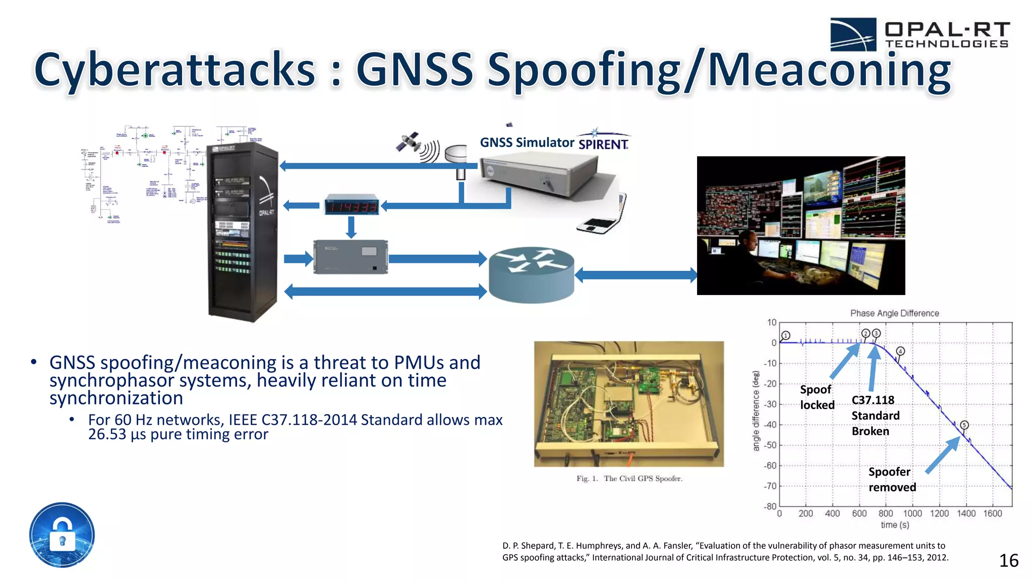 Power Grid Cybersecurity | PPT