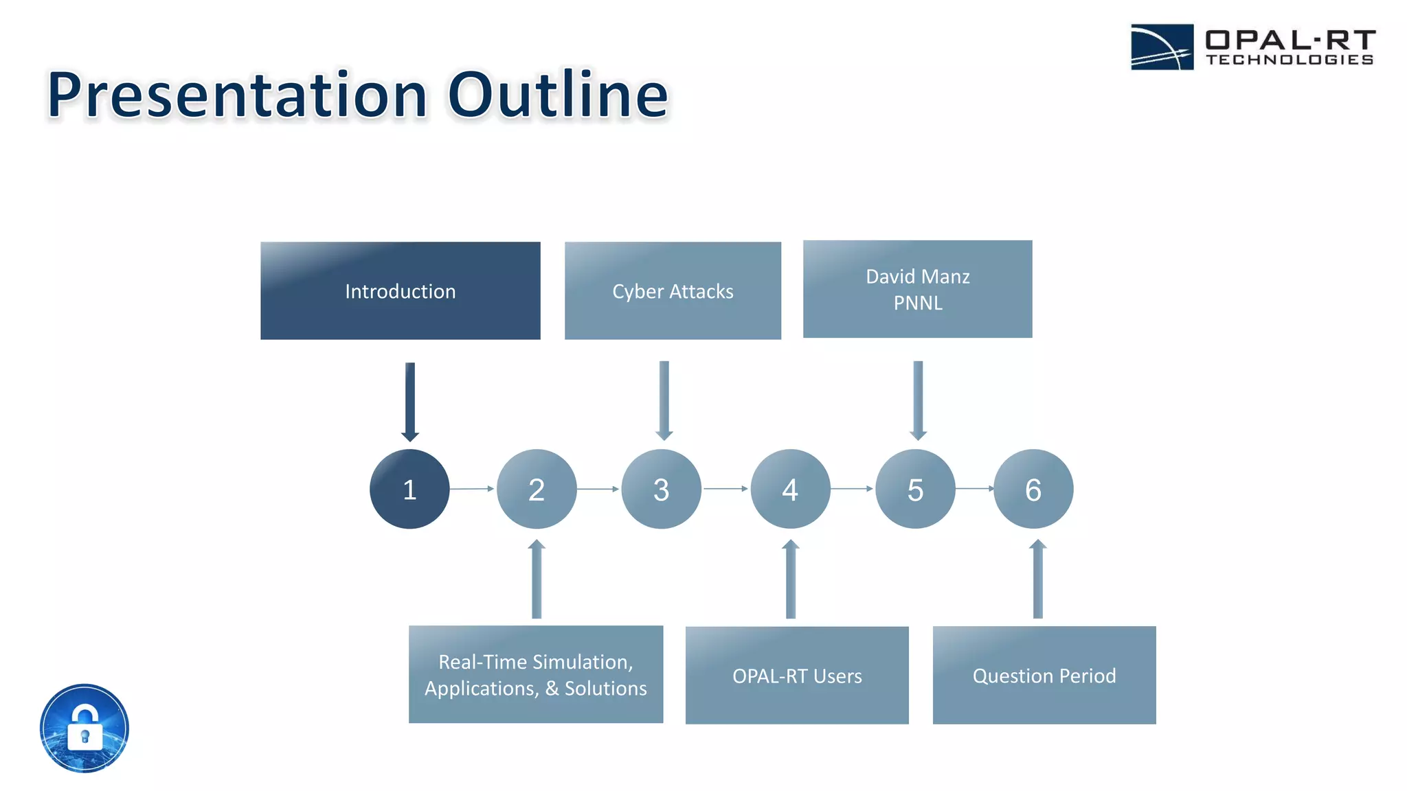 Power Grid Cybersecurity | PPT
