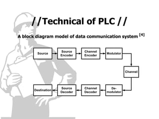 UOW-PowerLineCommunication(Presentation) | PPT