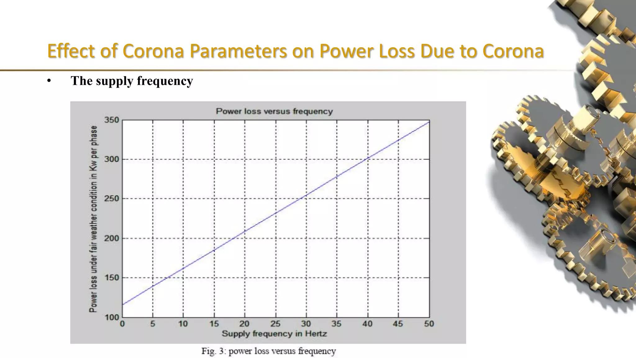 Presentation power loss due to corona on high voltage transmission lines | PPTX