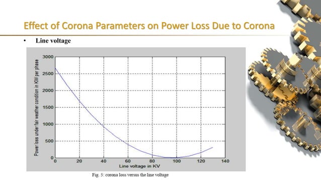 Presentation power loss due to corona on high voltage transmission lines | PPTX | Weather | Science