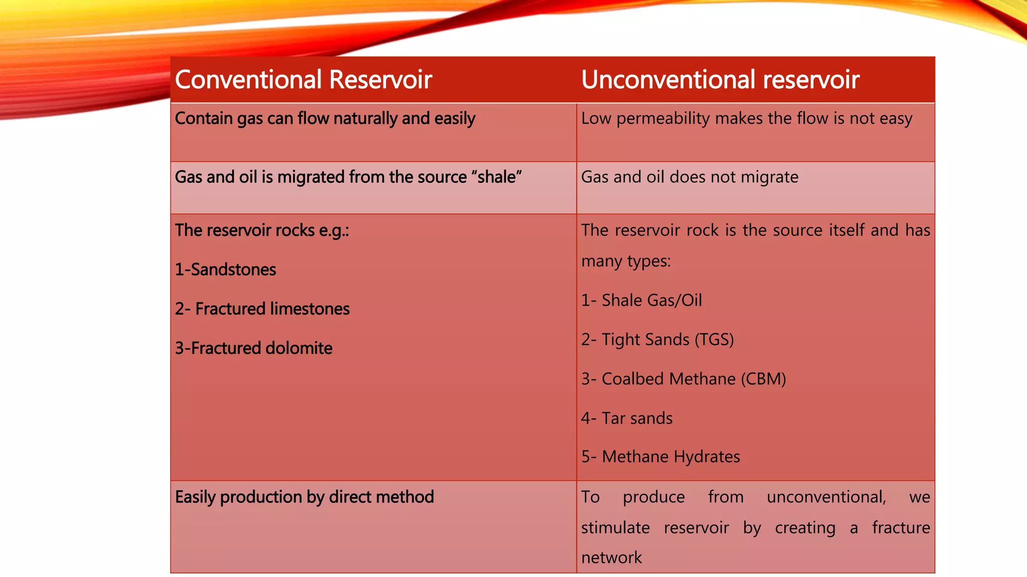 Unconventional Reservoir | PPTX