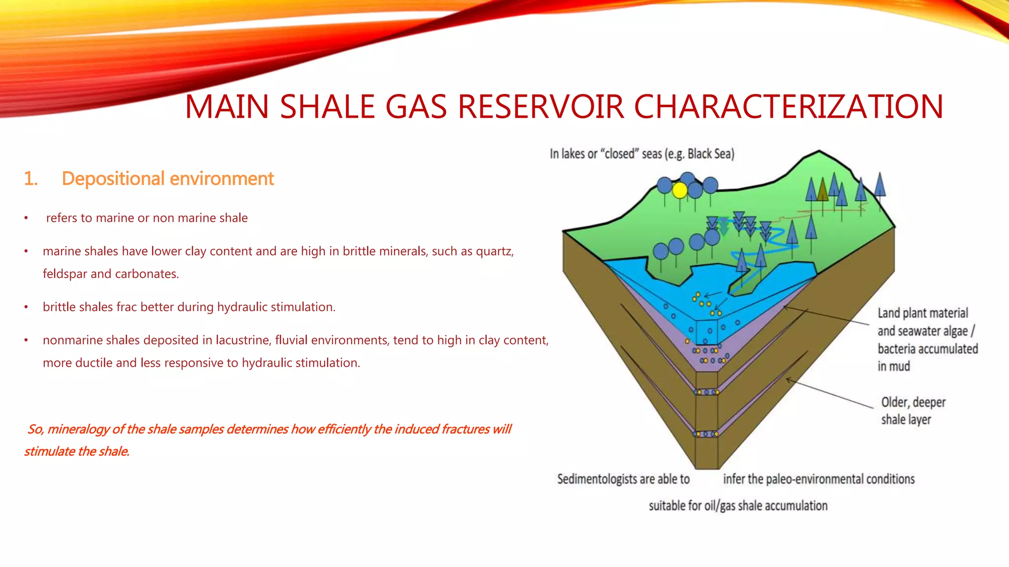Unconventional Reservoir | PPTX