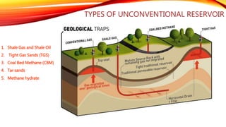 Unconventional Reservoir | PPT