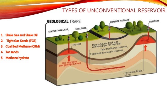 Unconventional Reservoir