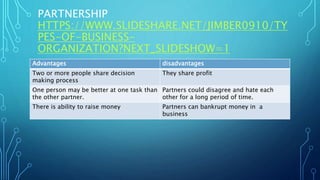 types of ownerships | PPTX