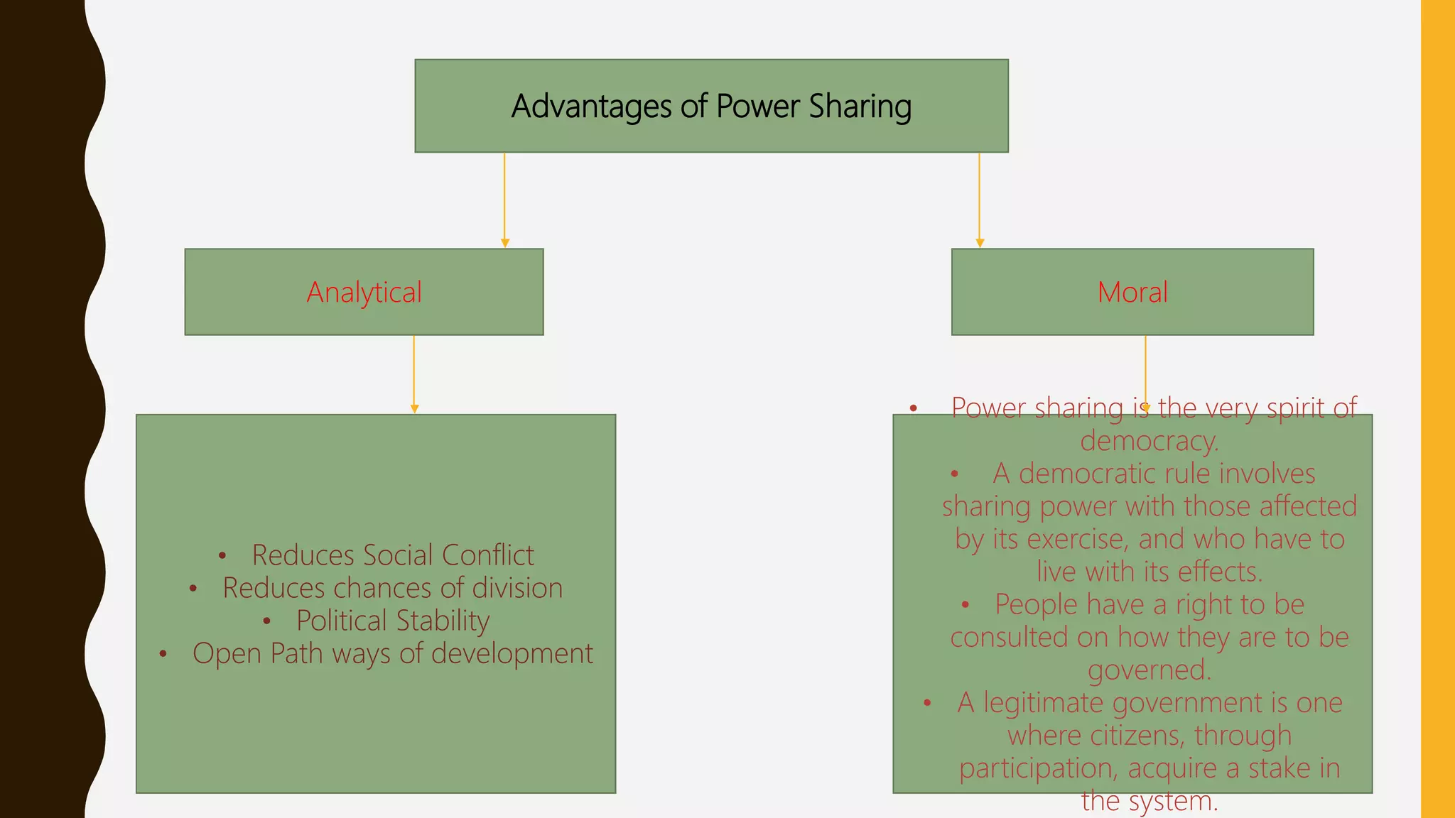 Presentation power sharing | PPTX