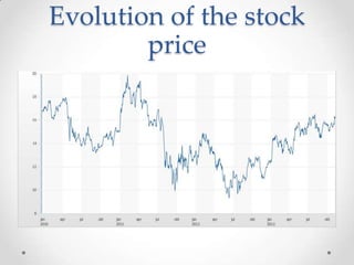 Delta Lloyd stock price | PPT