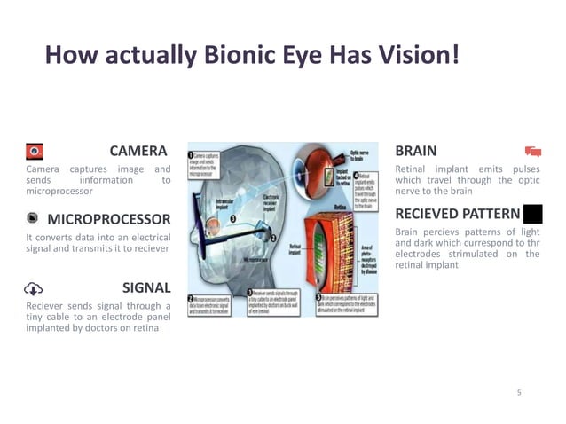 Short presentation on 'BIONIC EYES' | PPT