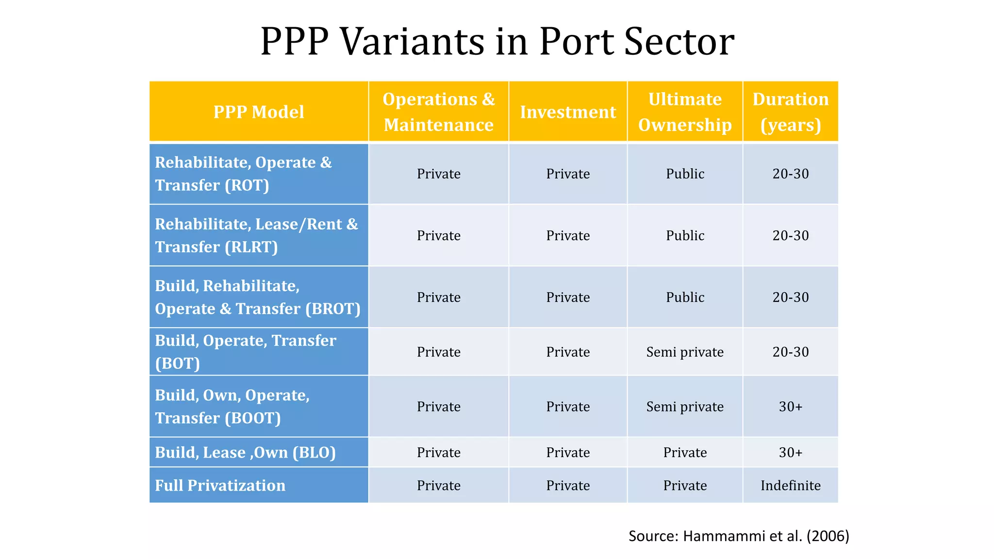 Presentation ppp | PPT