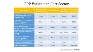 Presentation ppp | PPT