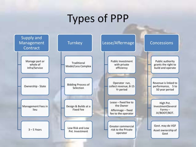 Presentation Public Private Partnership (PPP) | PPTX