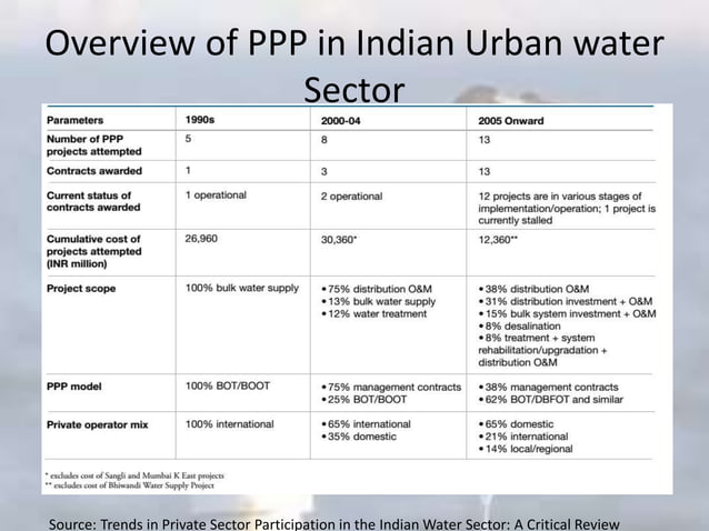 Presentation Public Private Partnership (PPP) | PPTX